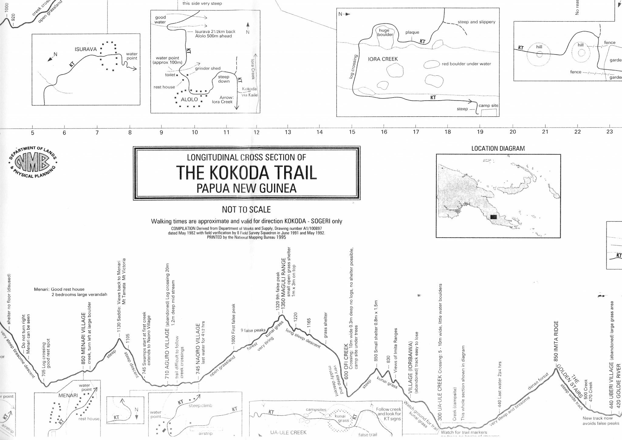 Kokoda Trail Topographical Map - Adventure Kokoda Blog