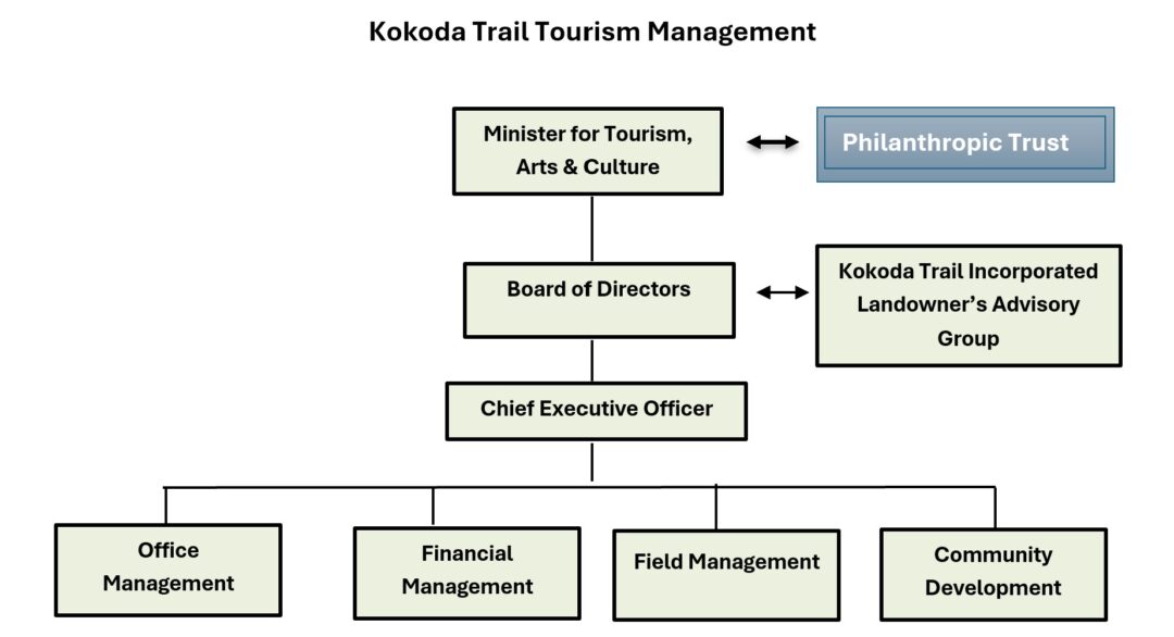 Pilgrimage Tourism Model for the Kokoda Trail - Adventure Kokoda Blog